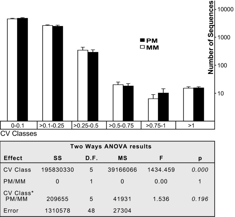 Cross-species analysis of gene expression in non-model mammals: reproducibility of hybridization ...