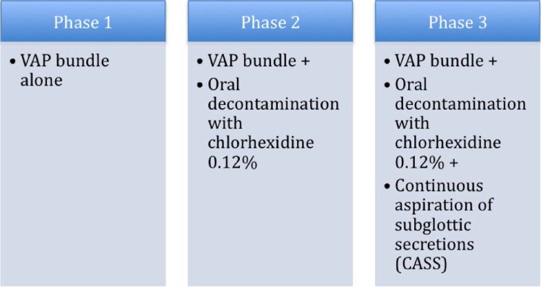 A program for sustained improvement in preventing ventilator associated ...