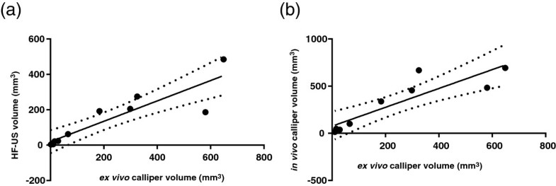 The use of high-frequency ultrasound imaging and biofluorescence for in ...
