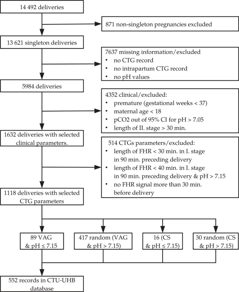 Open access intrapartum CTG database | BMC Pregnancy and Childbirth ...
