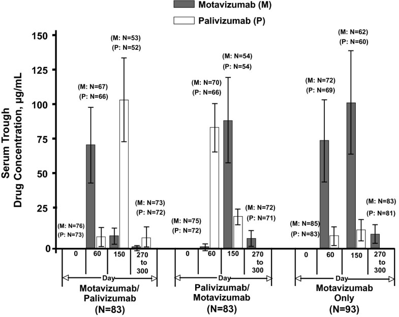 A phase 2, randomized, double-blind safety and pharmacokinetic ...