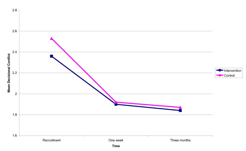 Randomised cluster trial to support informed parental decision-making ...