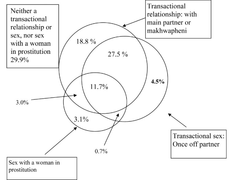 Transactional Relationships And Sex With A Woman In Prostitution