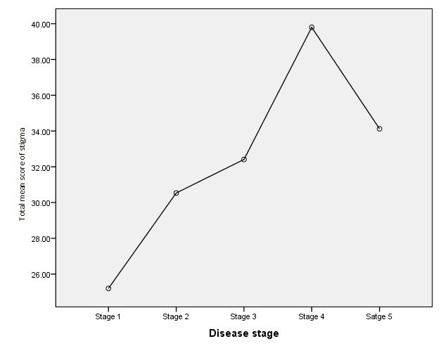 Stigma towards a Neglected Tropical Disease: Felt and enacted Stigma ...