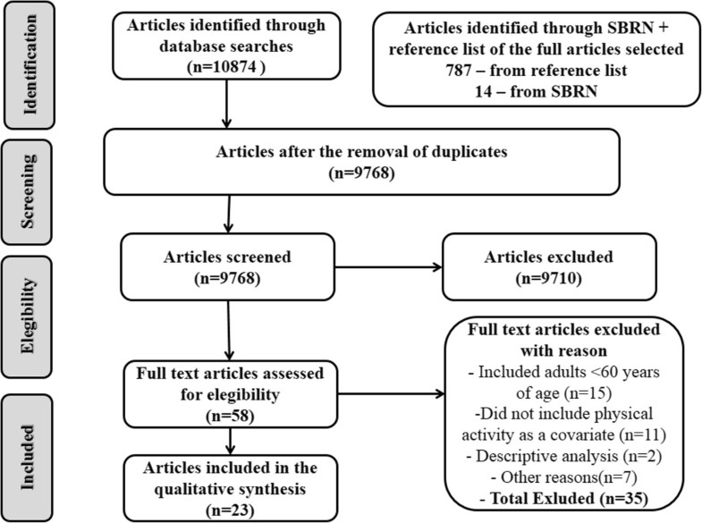 Sedentary Behavior And Health Outcomes Among Older Adults A Systematic