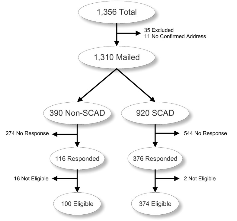 DRG coding practice: a nationwide hospital survey in Thailand | BMC ...
