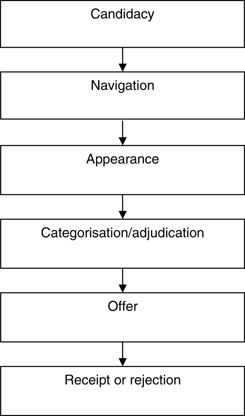 Improving access to psychosocial interventions for common mental health ...