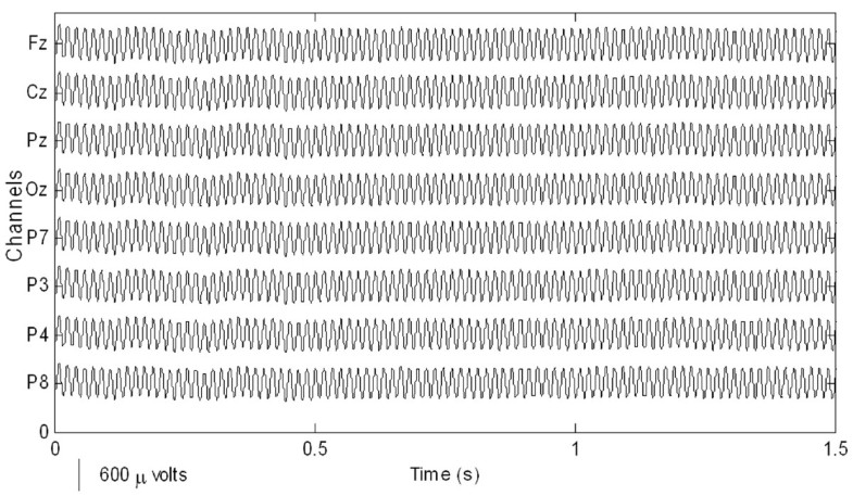 Real-time feature extraction of P300 component using adaptive nonlinear principal component ...