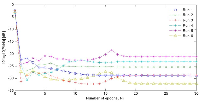 Real-time feature extraction of P300 component using adaptive nonlinear principal component ...
