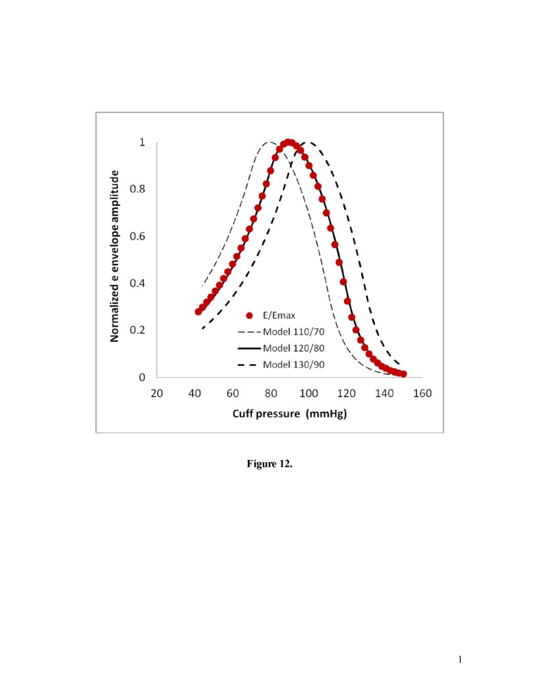 Oscillometric measurement of systolic and diastolic blood pressures ...