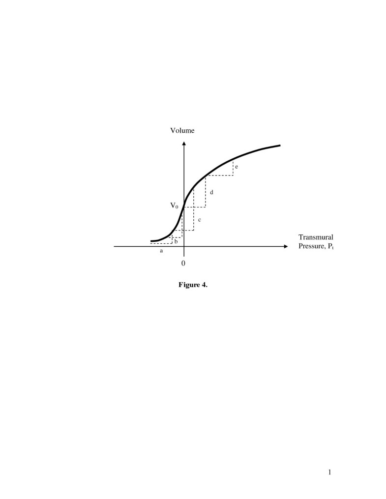 Oscillometric measurement of systolic and diastolic blood pressures ...