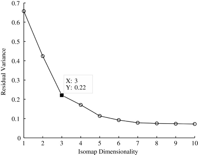 Clustering gene expression data using a diffraction‐inspired framework | BioMedical Engineering ...