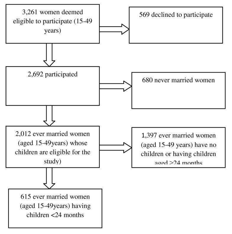 Wealth inequality and utilization of reproductive health services in ...