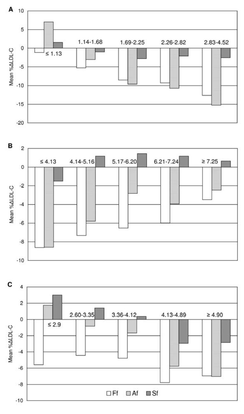 Evaluation of different formulas for LDL-C calculation | Lipids in ...