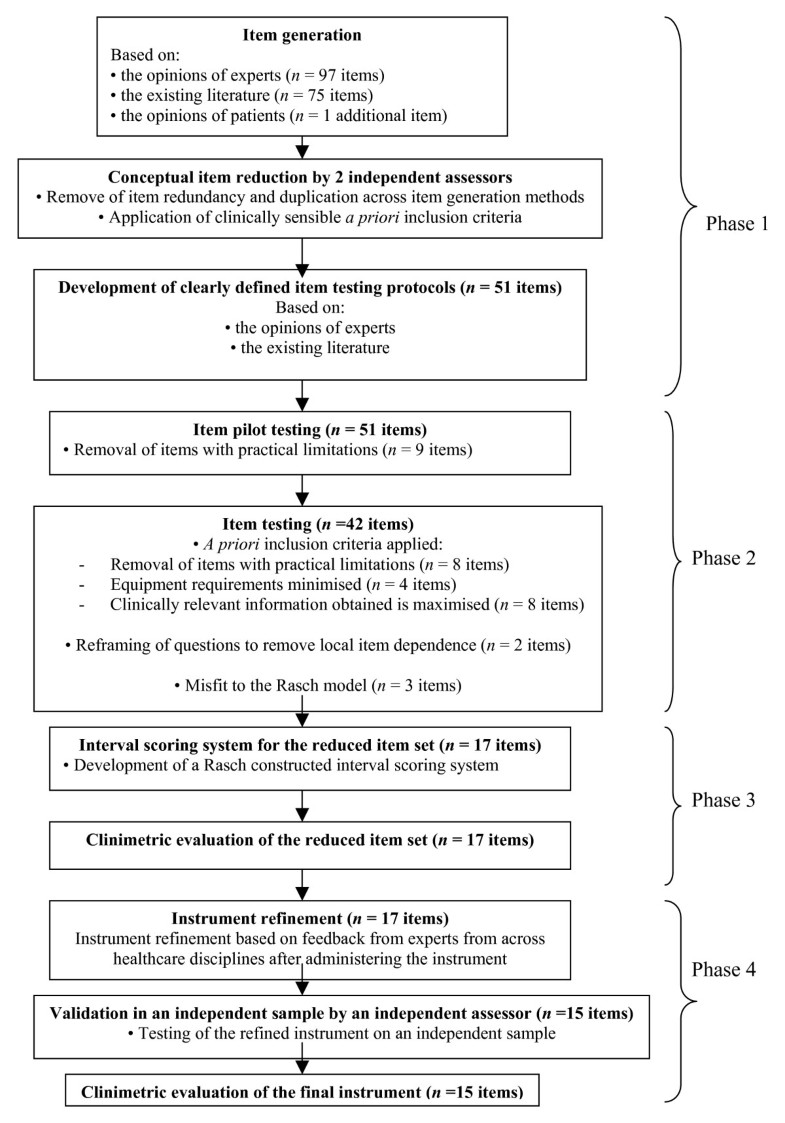 The de Morton Mobility Index (DEMMI): An essential health index for an ...