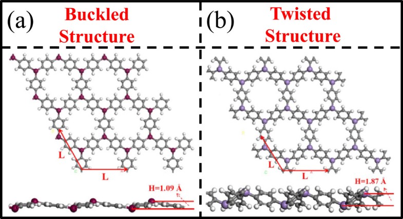 Half metal in two-dimensional hexagonal organometallic framework ...