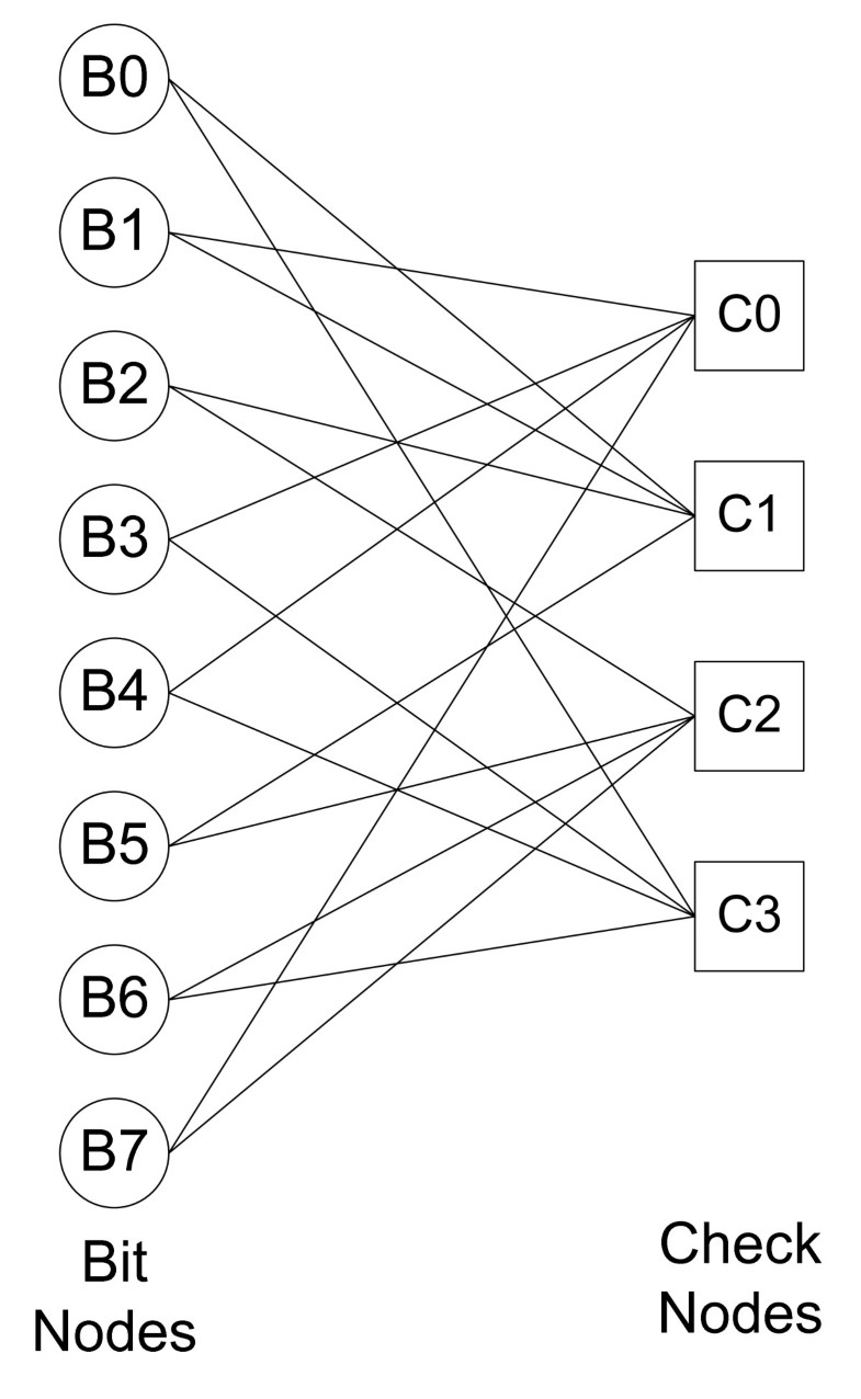 Parallel Ldpc Decoding Using Cuda And Openmp Eurasip Journal On