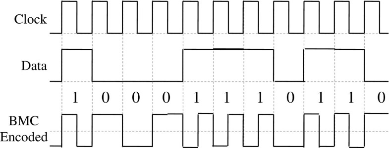 Simultaneous transmission of audio and video signals using visible ...