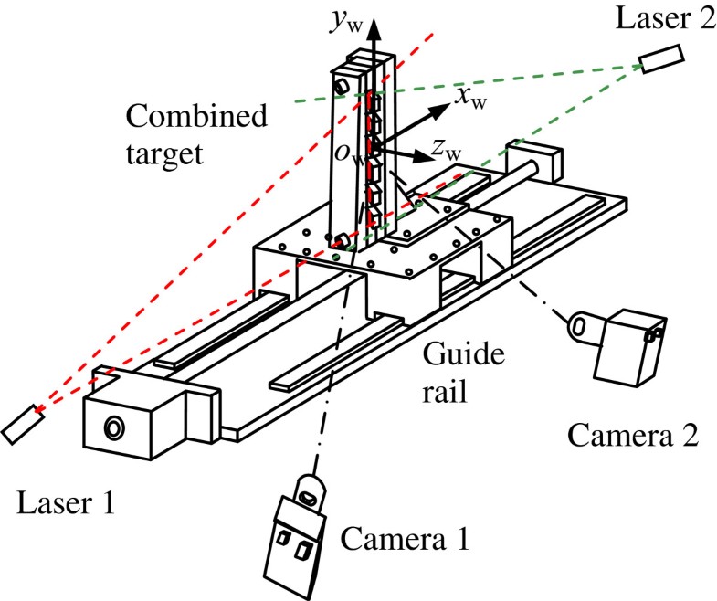 Calibration method for line-structured light multi-vision sensor based on combined target ...