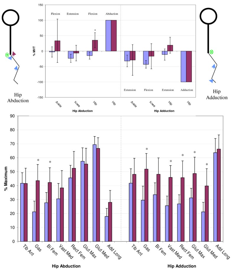 Quantification of functional weakness and abnormal synergy patterns in ...