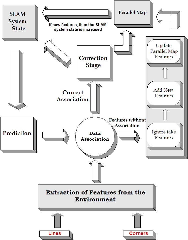 SLAM algorithm applied to robotics assistance for navigation in unknown ...