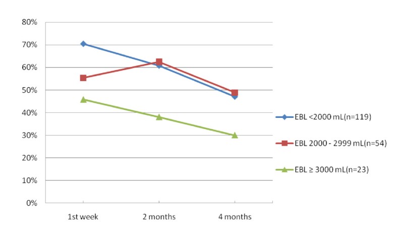 Women's breastfeeding experiences following a significant primary ...