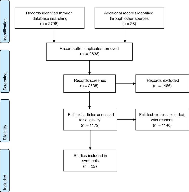 Systematic review of knowledge translation strategies in the allied health professions ...