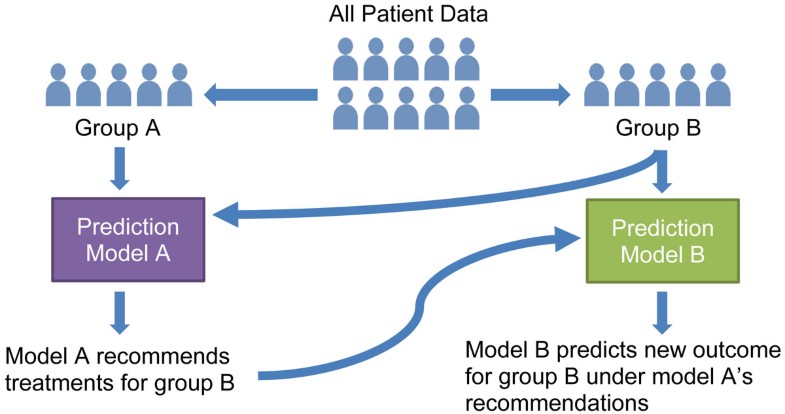 Prescriptive analytics applied to brace treatment for AIS: a pilot ...