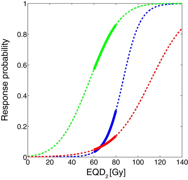 Employing the therapeutic operating characteristic (TOC) graph for ...