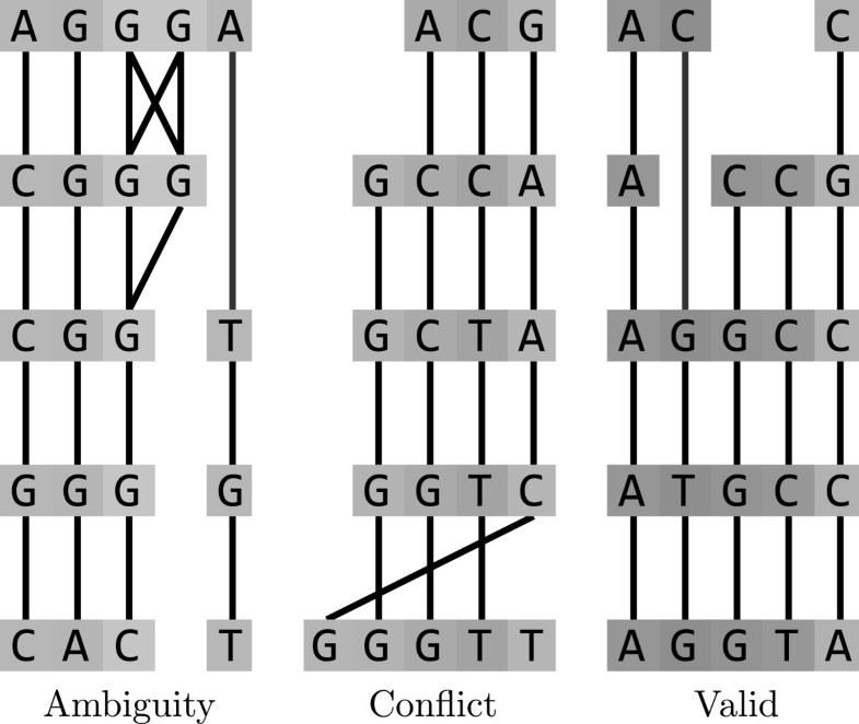 MSARC: Multiple sequence alignment by residue clustering | Algorithms for Molecular Biology ...