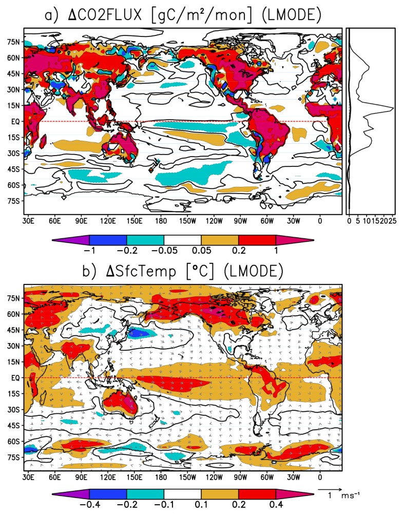 Pacific climate variability and the possible impact on global surface ...