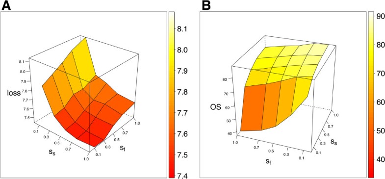 ENNET: inferring large gene regulatory networks from expression data using gradient boosting ...