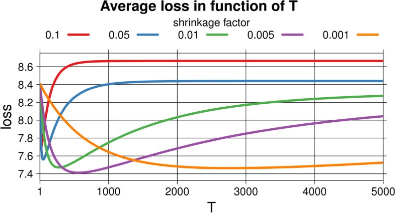 ENNET: inferring large gene regulatory networks from expression data using gradient boosting ...