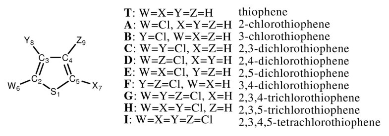 Theoretical study on the electronic, structural, properties and ...