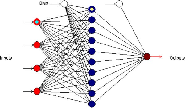 Artificial neural network modeling of p-cresol photodegradation | BMC Chemistry | Full Text