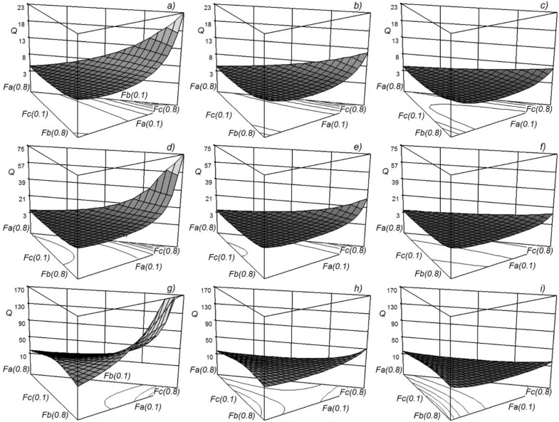 Modified method to improve the design of Petlyuk distillation columns ...