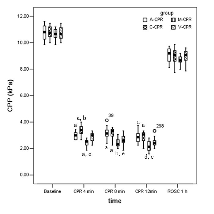 Load-distributing band improves ventilation and hemodynamics during ...