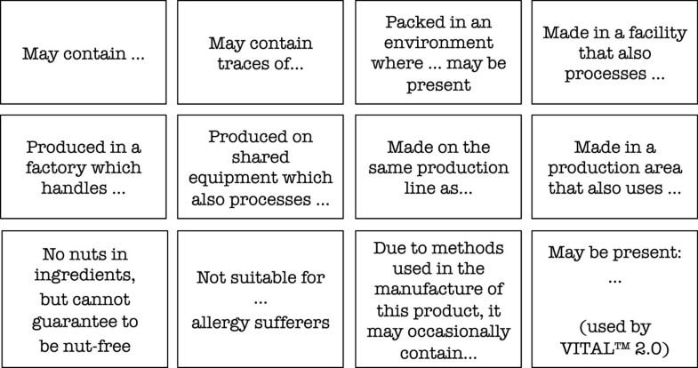 Precautionary labelling of foods for allergen content: are we ready for ...