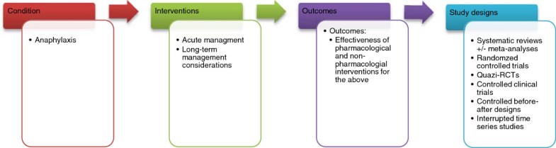 The acute and long-term management of anaphylaxis: protocol for a ...