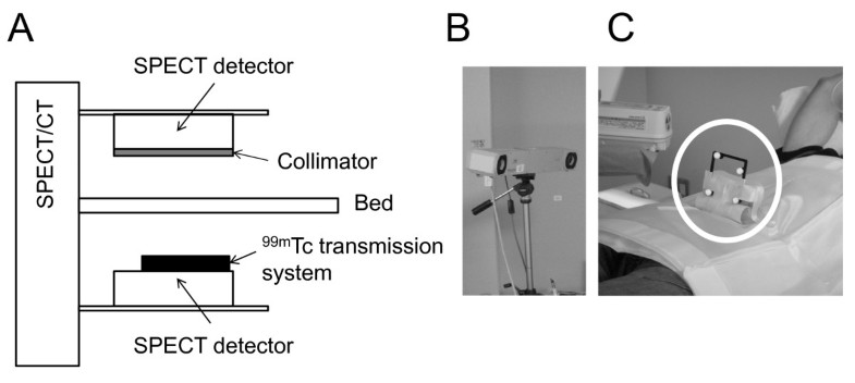 Breath-hold CT attenuation correction for quantitative cardiac SPECT ...