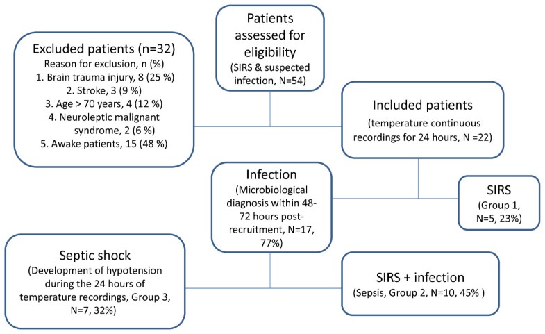 Temperature variability analysis using wavelets and multiscale entropy in patients with systemic ...
