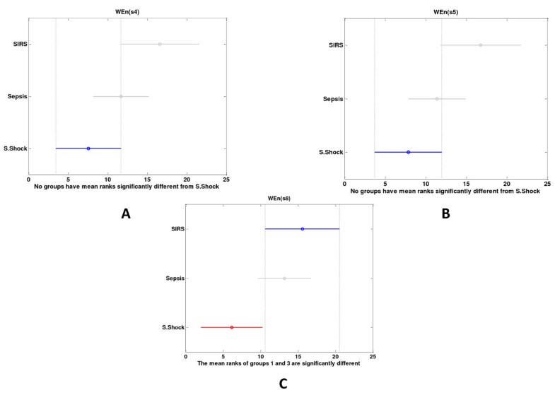 Temperature variability analysis using wavelets and multiscale entropy in patients with systemic ...