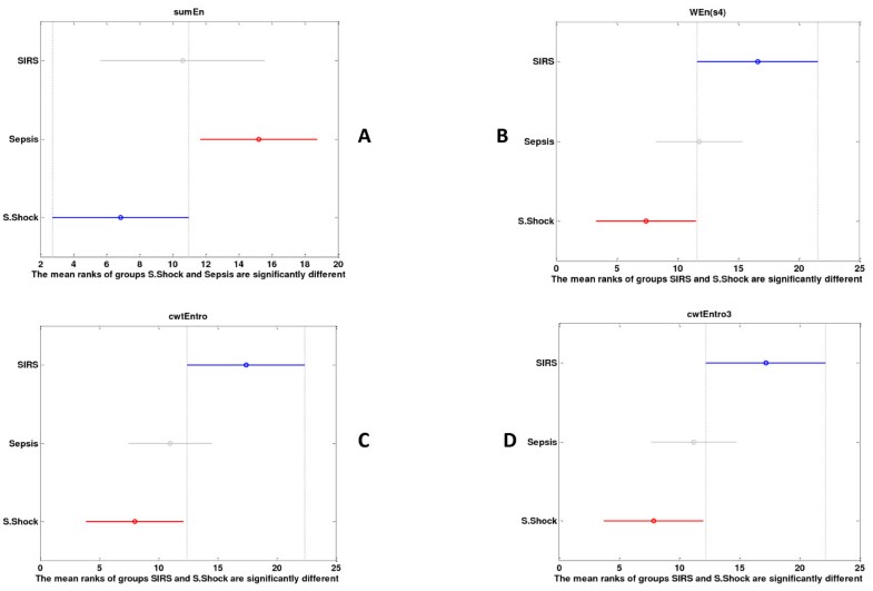 Temperature variability analysis using wavelets and multiscale entropy in patients with systemic ...