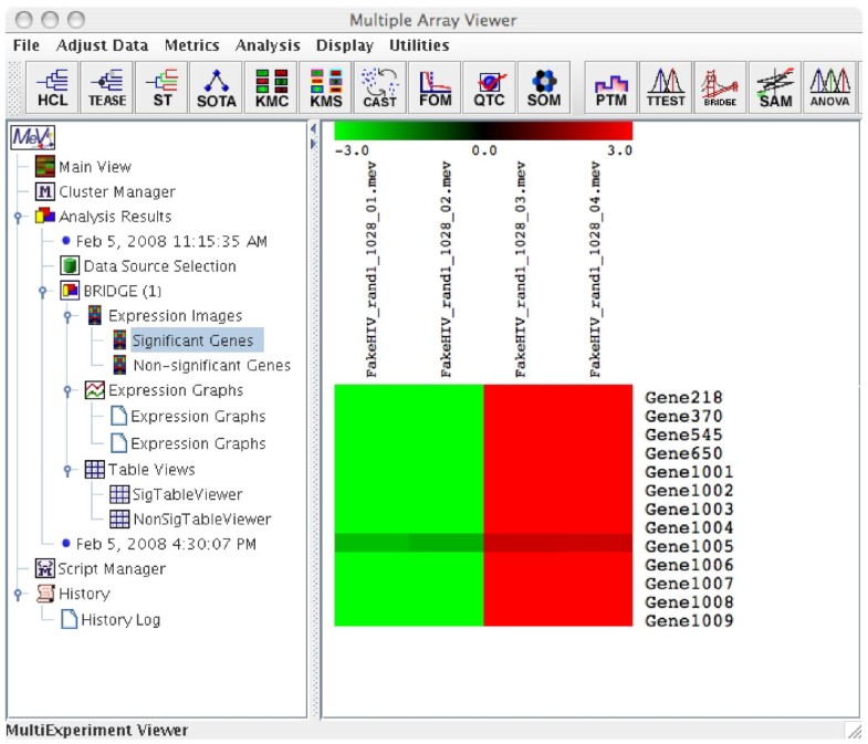Mevr Using Mev As A Graphical User Interface For Bioconductor Applications In Microarray