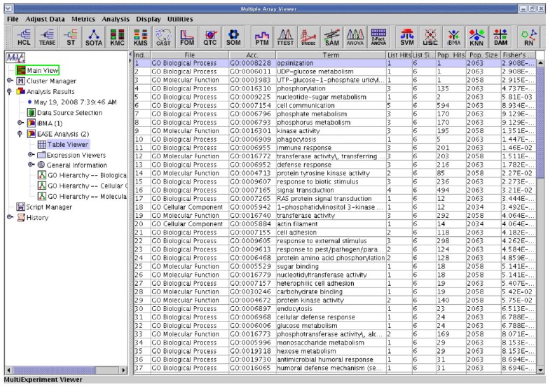 MeV+R: using MeV as a graphical user interface for Bioconductor applications in microarray ...