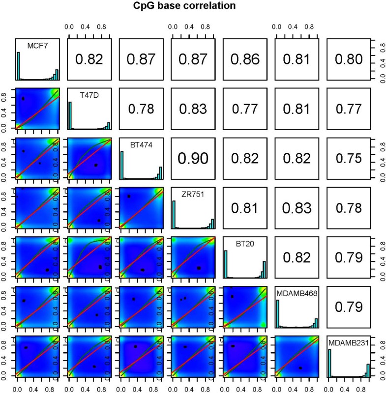 methylKit: a comprehensive R package for the analysis of genome-wide DNA methylation profiles ...