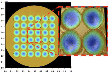 Fabrication of Microlens Array and Its Application: A Review | SpringerLink