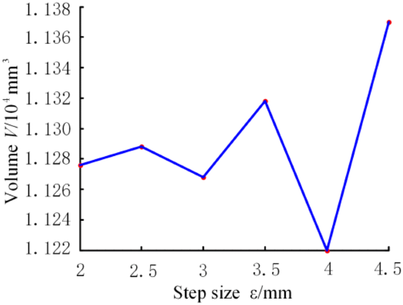 Analysis and Optimization of a Spatial Parallel Mechanism for a New 5-DOF Hybrid Serial-Parallel ...