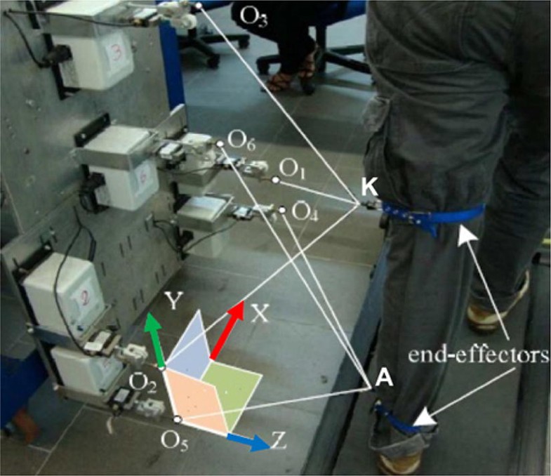 A Review On Cable Driven Parallel Robots Springerlink