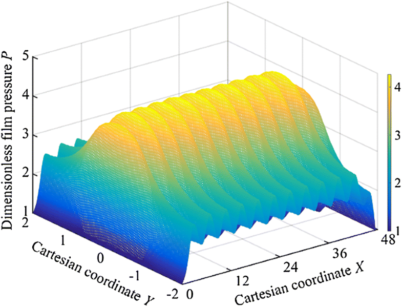Effect of Micro-Dimples on Hydrodynamic Lubrication of Textured ...